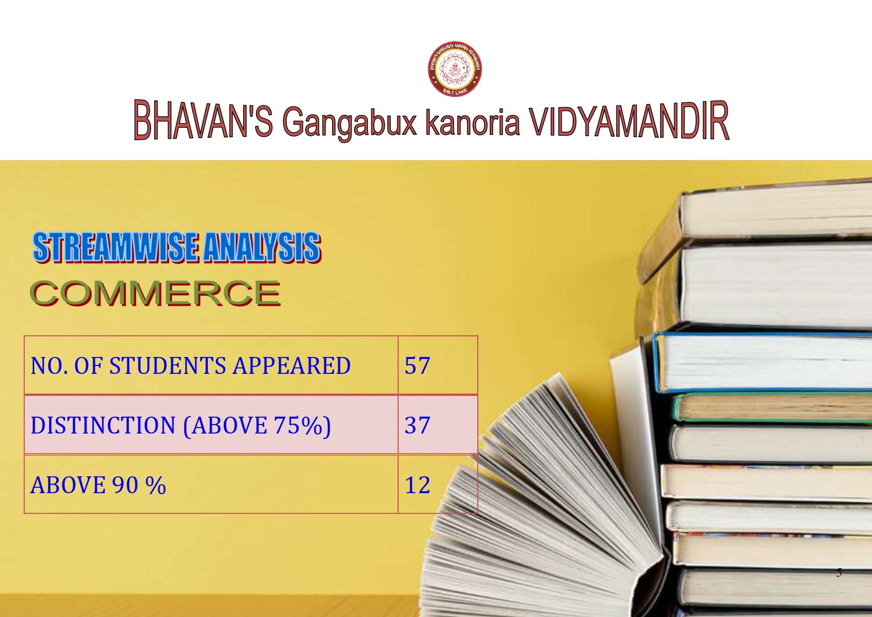 Results-Class-XII-2023 – Bhavan's Gangabux Kanoria Vidyamandir